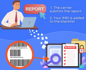 Leading iPhone Blacklist Removal Tool - Bad IMEI and Bad ESN